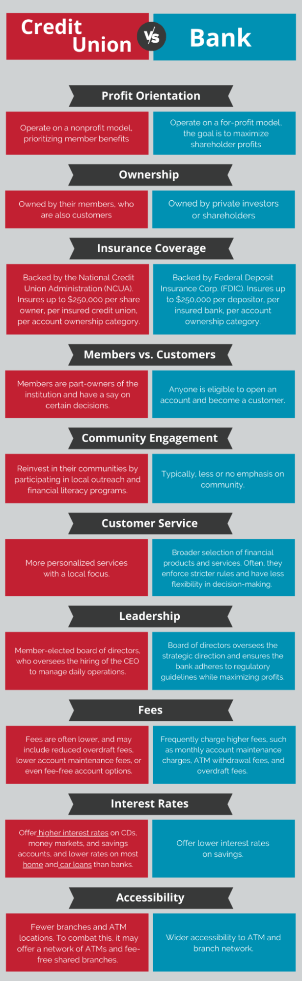Credit Union vs. Bank: What’s the Difference and Why It Matters for You ...